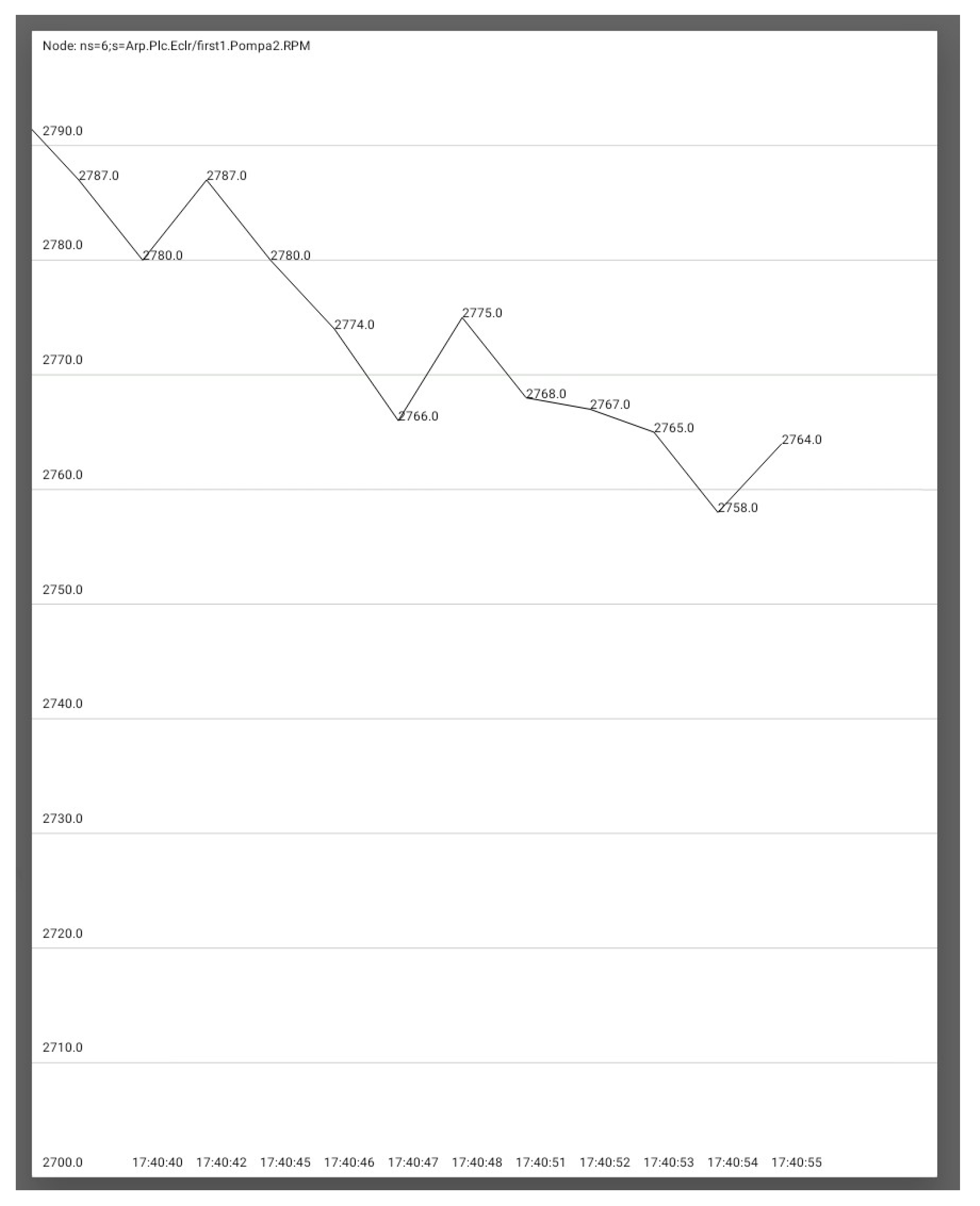 Supervisory Monitoring and Control Solution on Android Mobile Devices ...