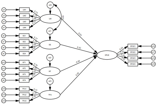 Sustainability | Free Full-Text | Determinants of College Students ...