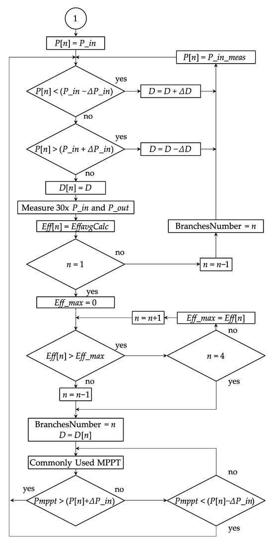 Sustainability | Free Full-Text | Efficiency Optimization in Multi ...