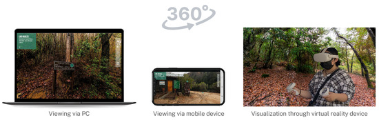 Developing 360° Virtual Tours for Promoting Tourism in Natural Parks in ...