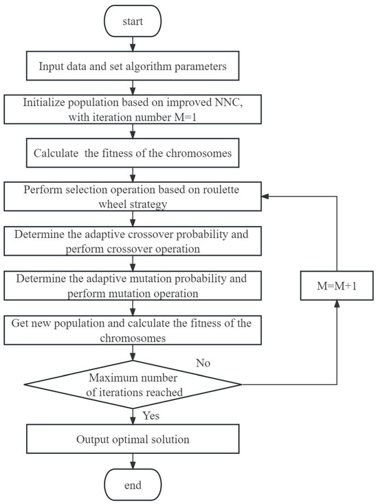 Path Planning of an Electric Vehicle for Logistics Distribution ...