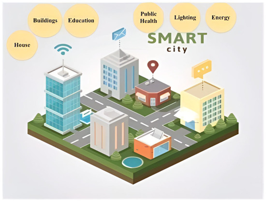 Sustainable Energy Production in Smart Cities