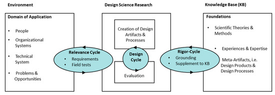 Sustainability | Free Full-Text | Digital Process Twins as Intelligent ...