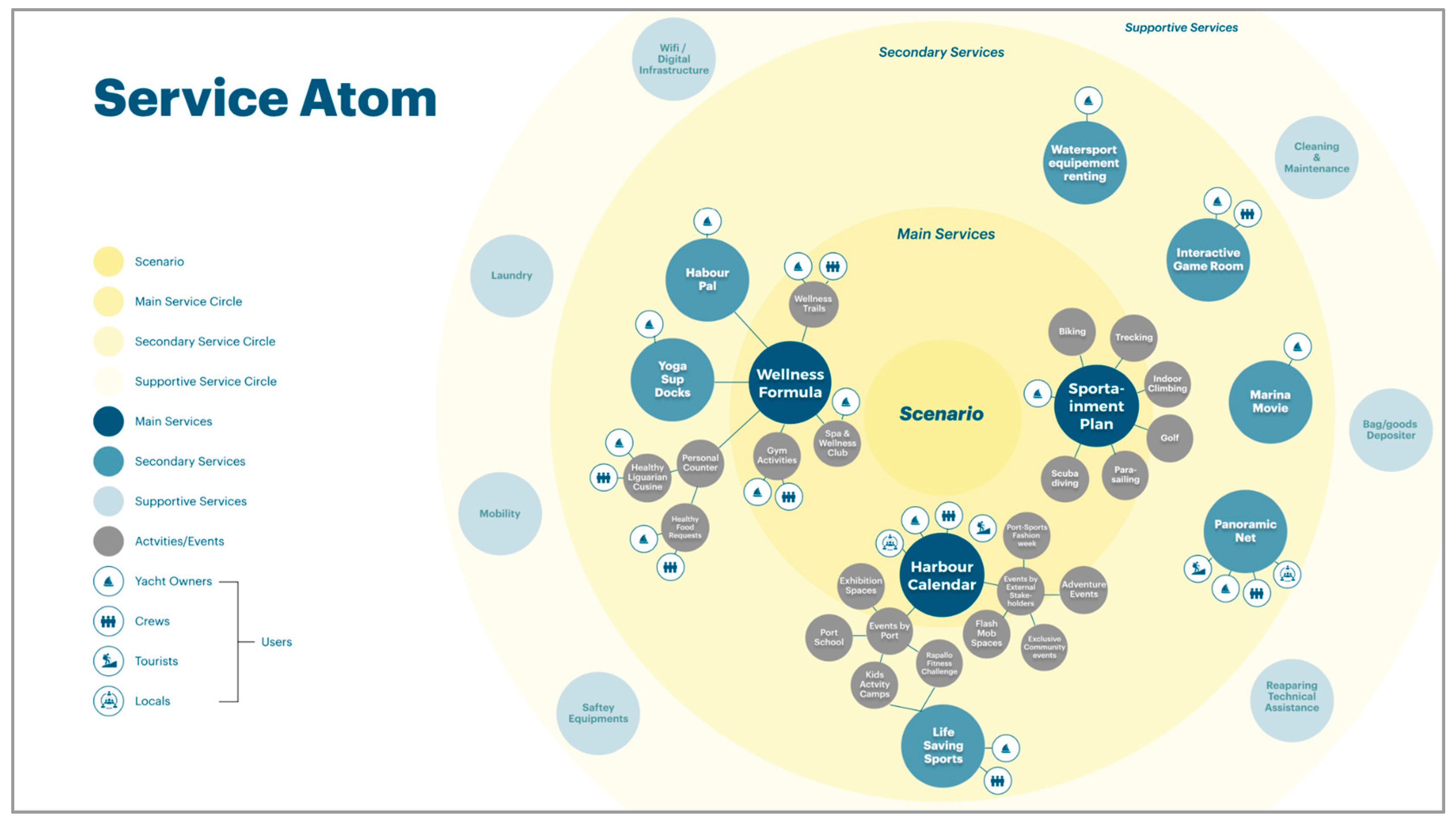 Exploring Service Design as a Commoning Approach: The Engaging Strategy ...