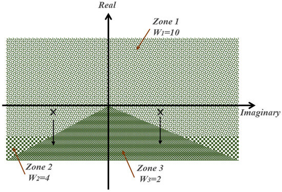 Improving Interarea Mode Oscillation Damping in Multi-Machine Energy Systems through a ...