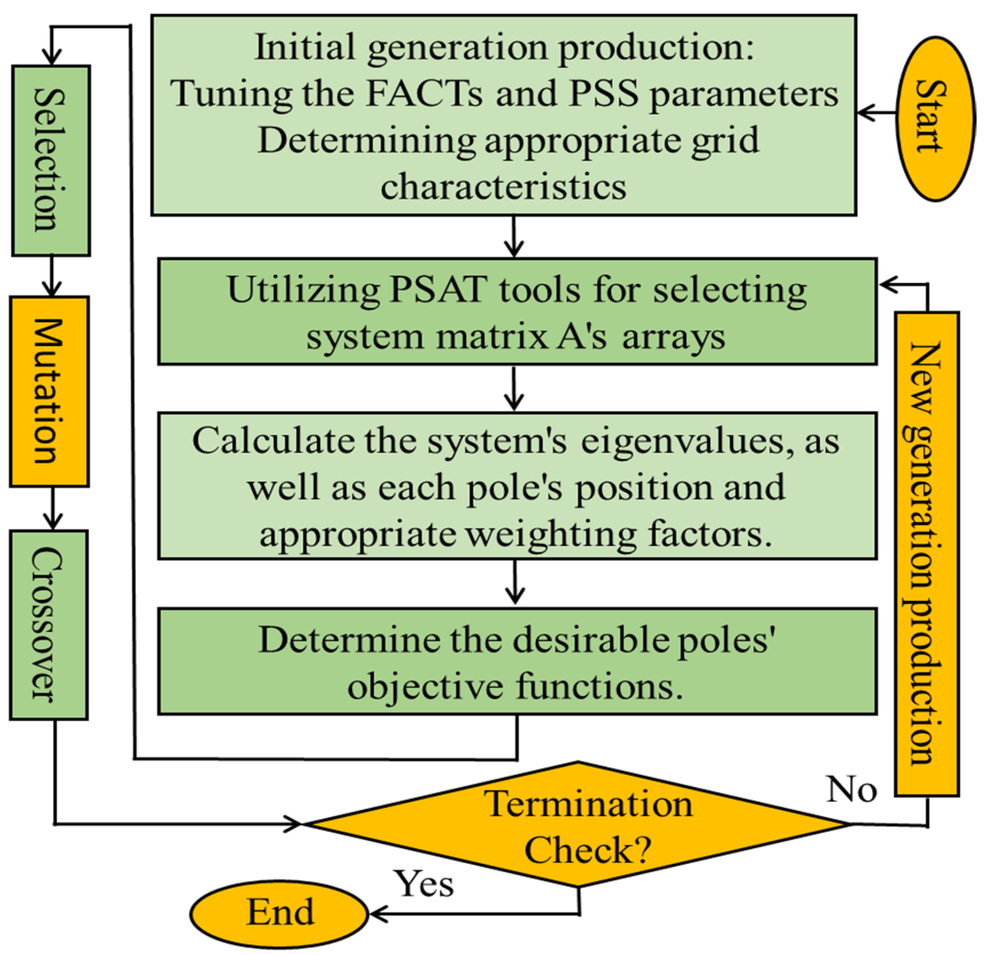 Improving Interarea Mode Oscillation Damping in Multi-Machine Energy Systems through a ...
