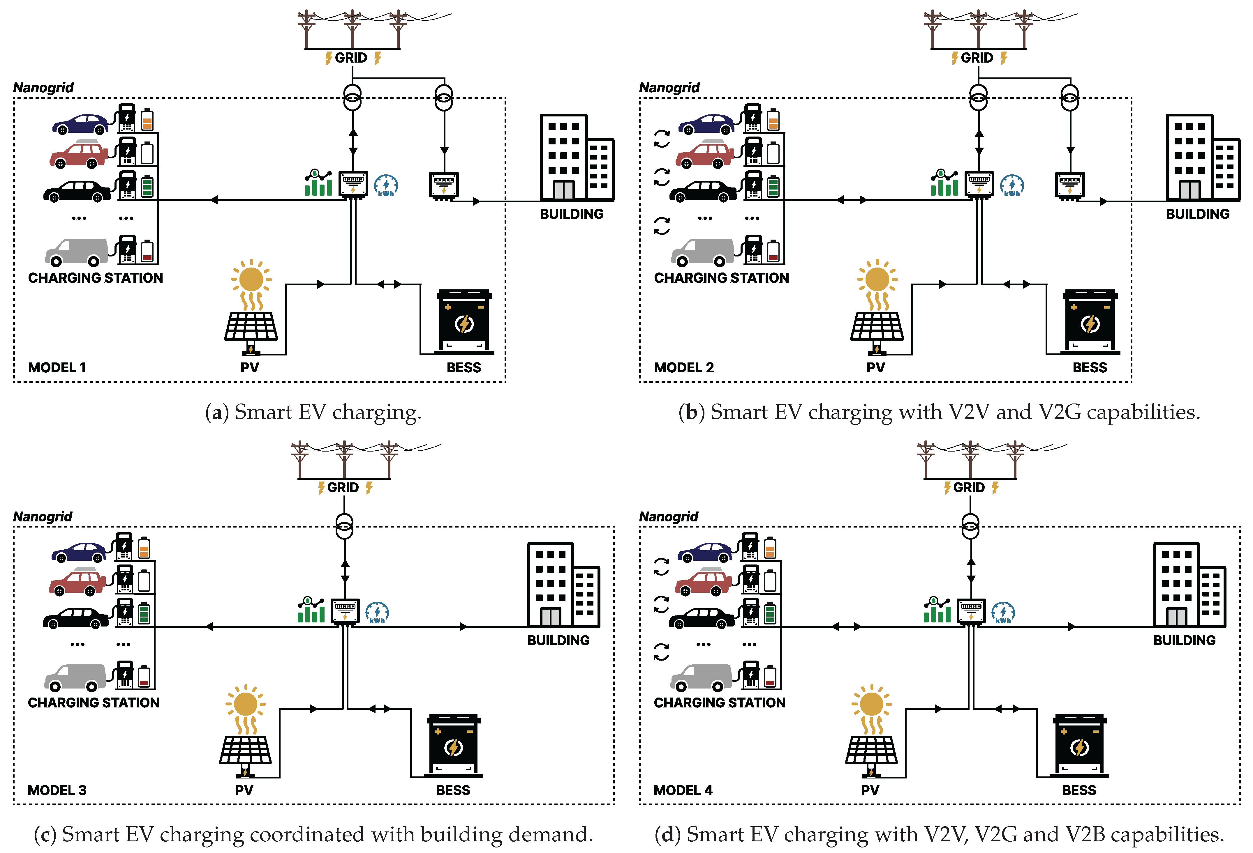 Electric Vehicle Charging Station Power Supply Optimization with V2X Capabilities Based on Mixed ...