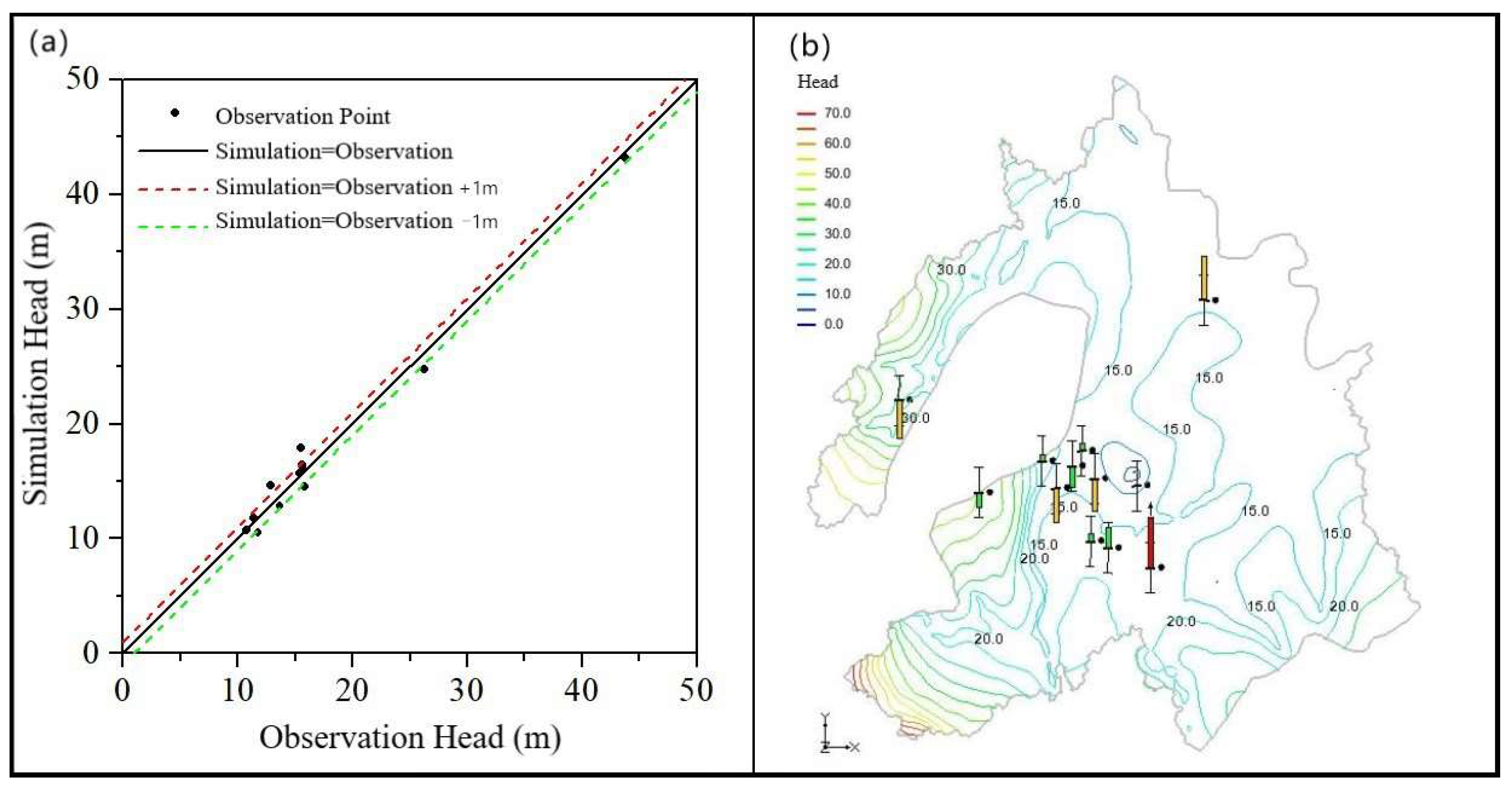 A New Socio-Hydrology System Based on System Dynamics and a SWAT-MODFLOW Coupling Model for ...