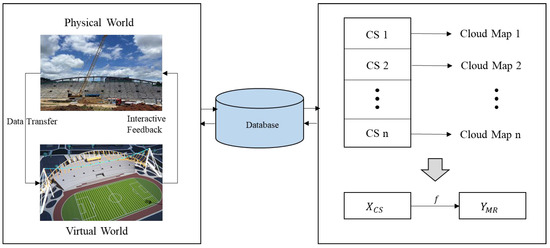 Continuous Dynamic Analysis Method and Case Verification of Cable ...