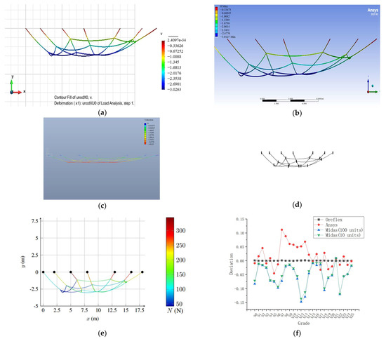 Continuous Dynamic Analysis Method and Case Verification of Cable ...