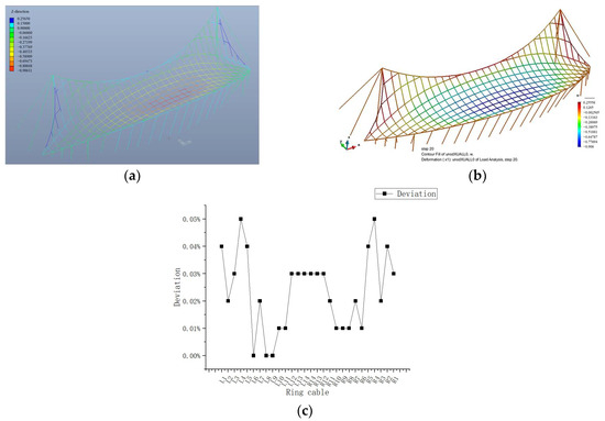 Continuous Dynamic Analysis Method and Case Verification of Cable ...
