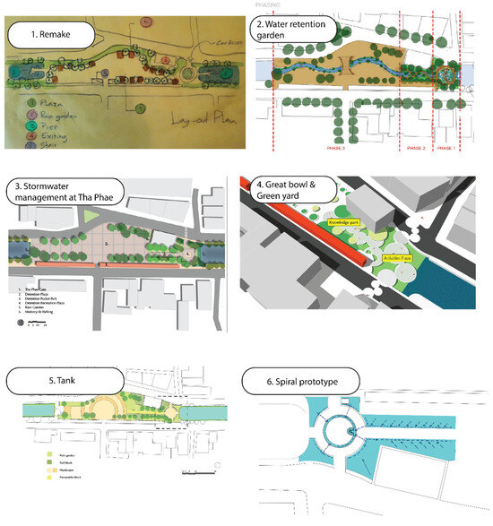 Enhancing Water-Sensitive Urban Design in Chiang Mai through a Research ...