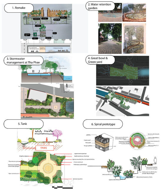 Enhancing Water-Sensitive Urban Design in Chiang Mai through a Research ...