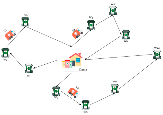 Sustainability | Free Full-Text | Optimization of Green Vehicle Paths ...
