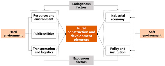 Bridging National Policies with Practical Rural Construction and ...