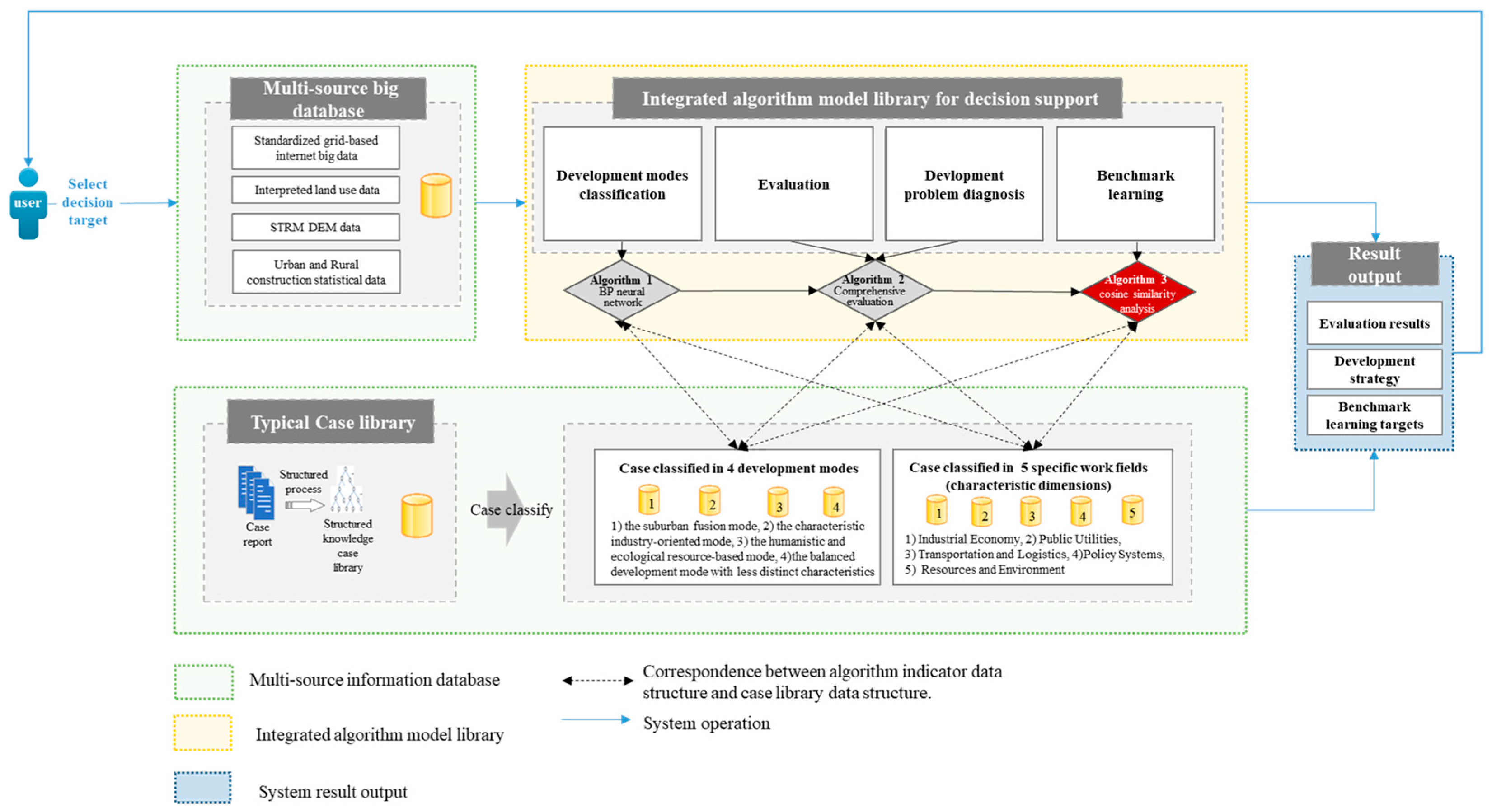 Bridging National Policies with Practical Rural Construction and ...