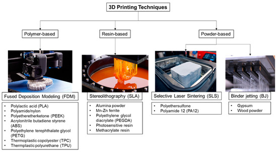 Natural Fiber Composite Filaments for Additive Manufacturing: A ...
