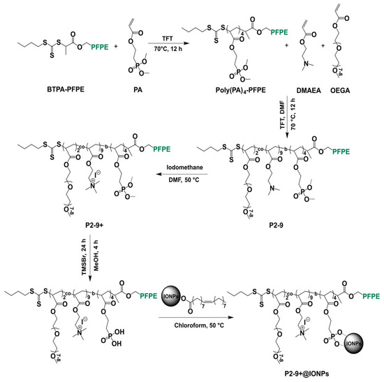 A Critical Review on PFAS Removal from Water: Removal Mechanism and ...