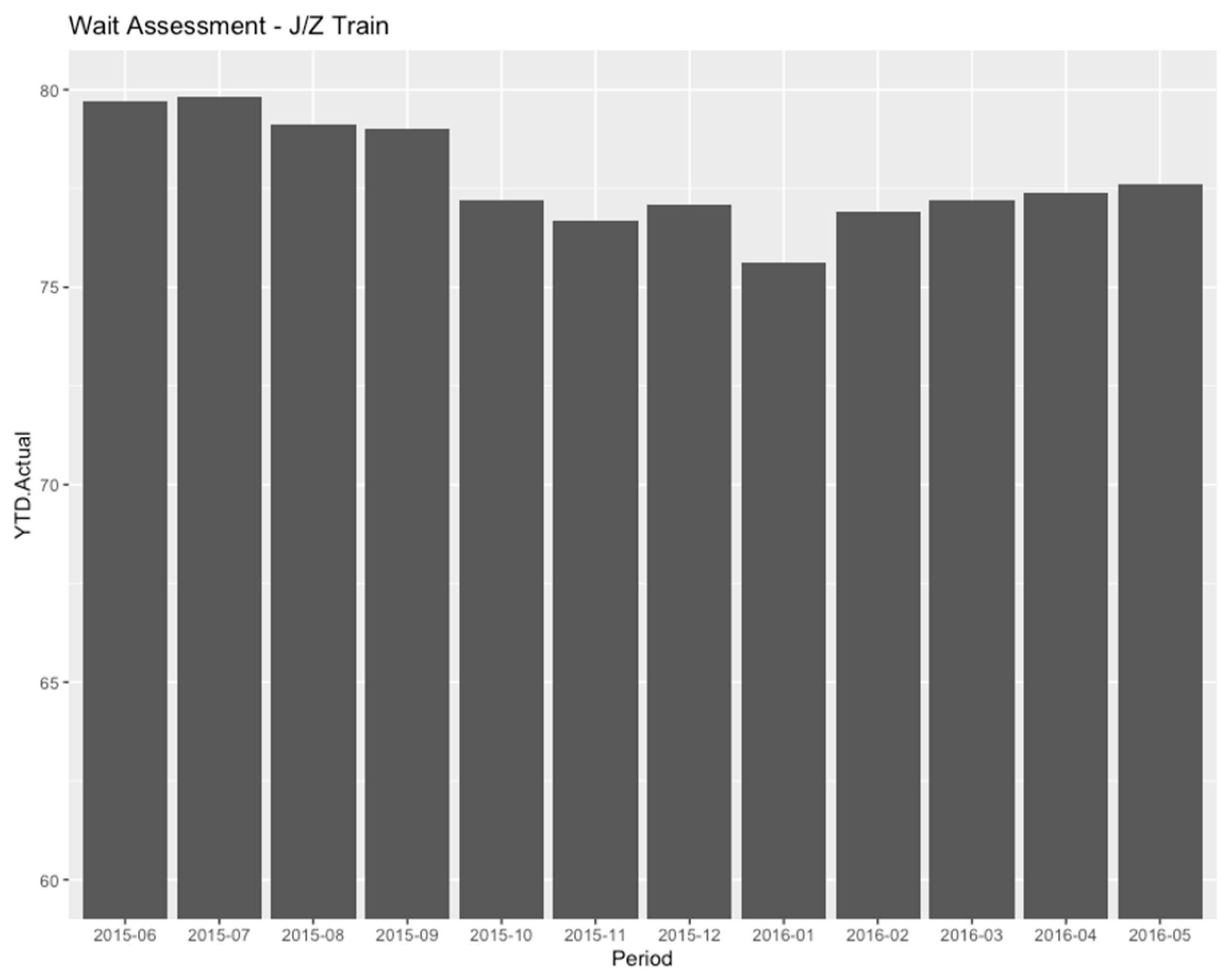Utilizing Social Media Data for Estimating Transit Performance Metrics