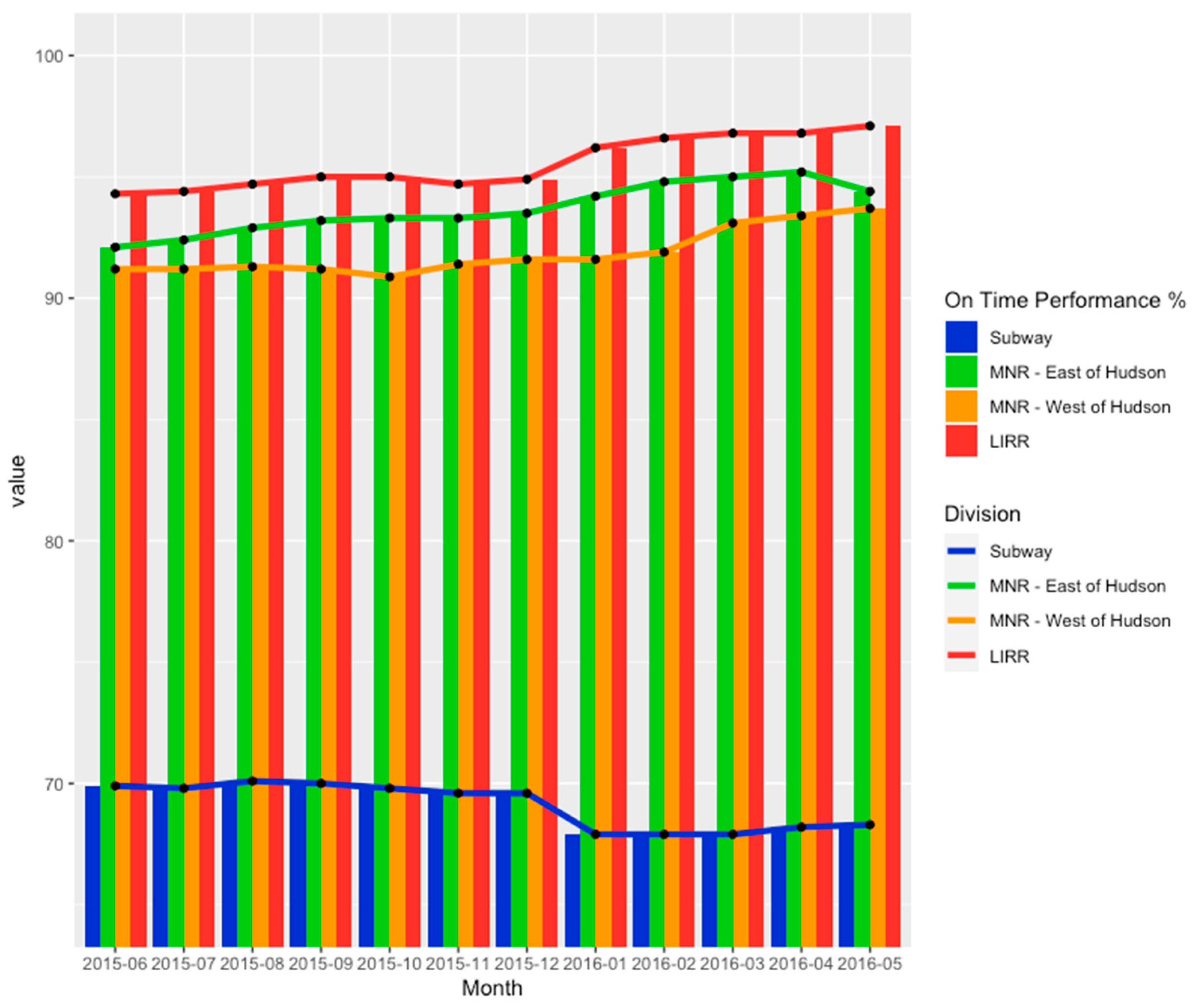 Utilizing Social Media Data for Estimating Transit Performance Metrics
