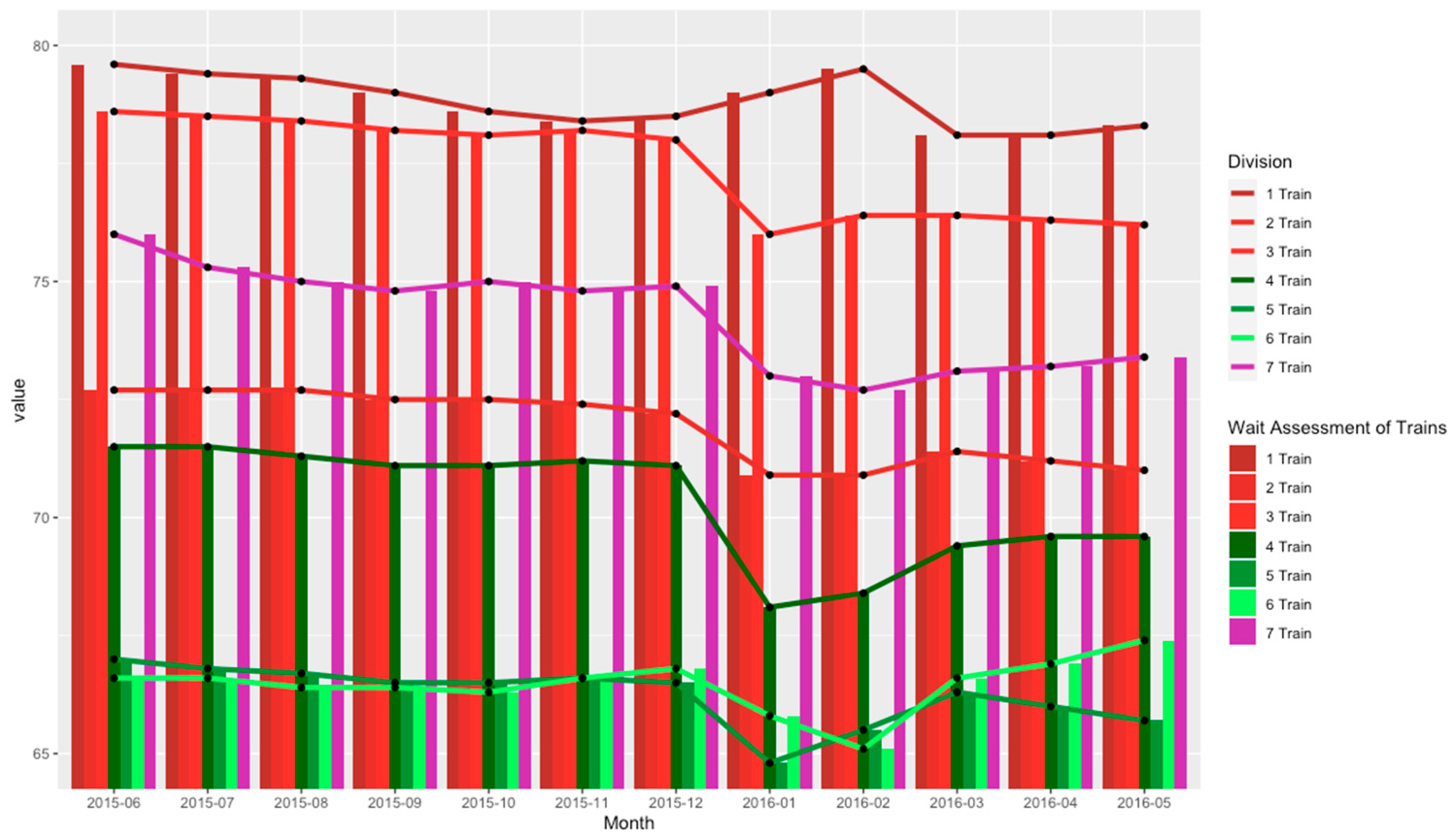 Utilizing Social Media Data for Estimating Transit Performance Metrics