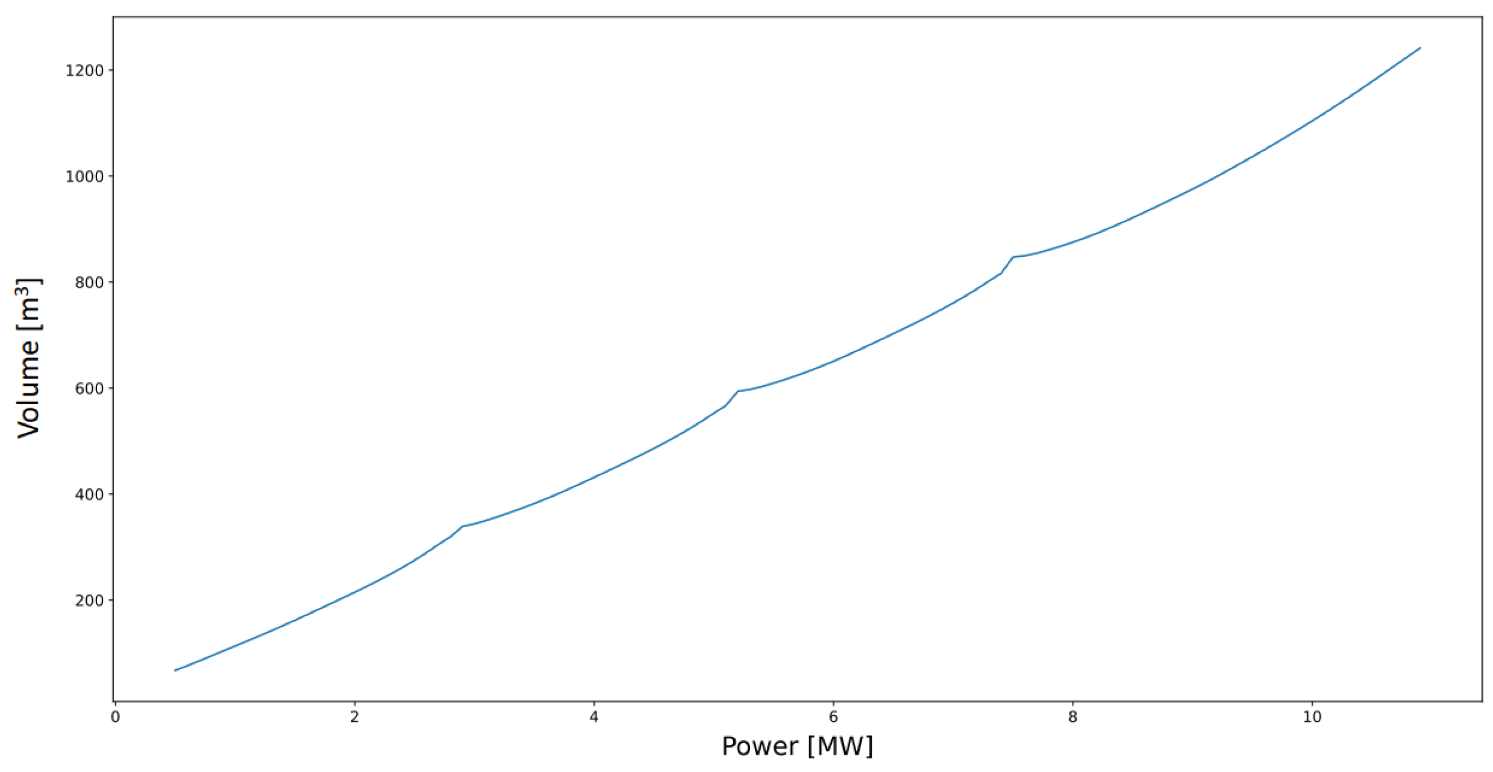 Sustainability | Free Full-Text | Increasing Demand Covered by ...