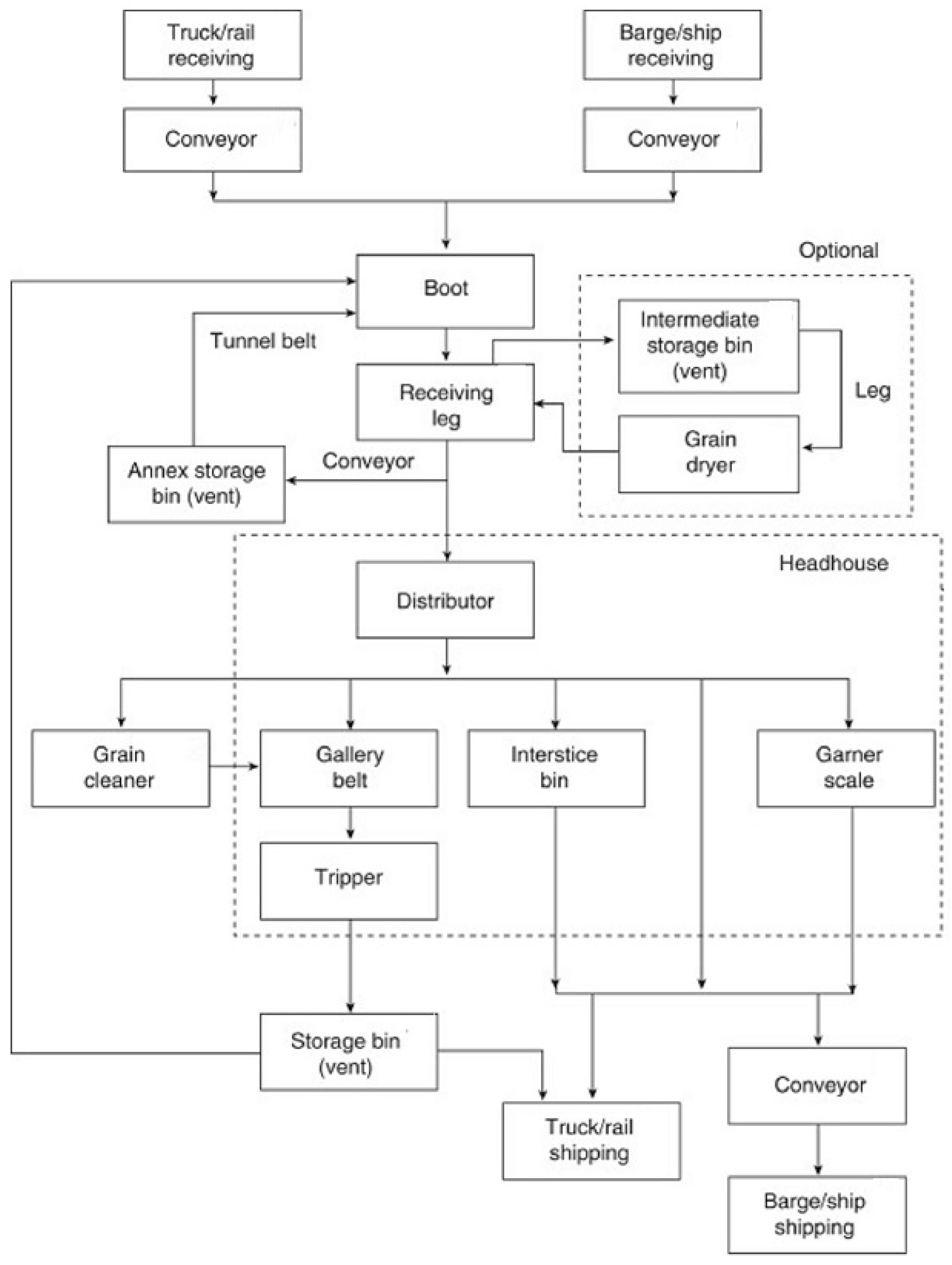 Sustainability | Free Full-Text | Integrated Management of Industrial ...