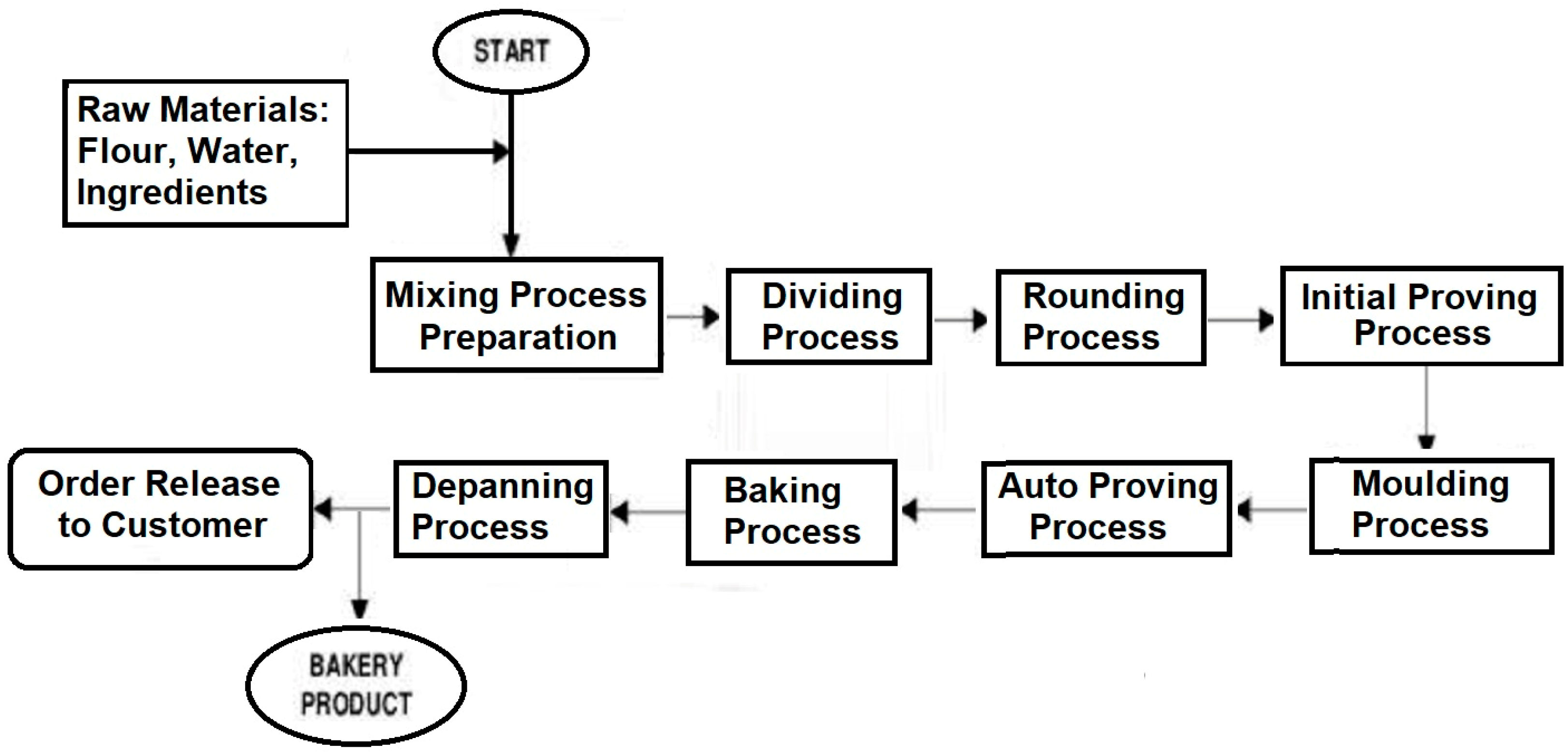 Sustainability | Free Full-Text | Integrated Management of Industrial ...