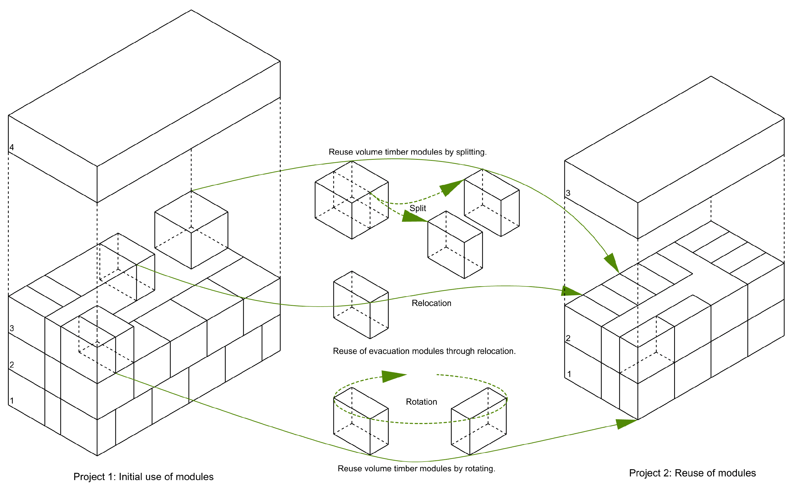 The Potential Contribution of Modular Volumetric Timber Buildings to ...