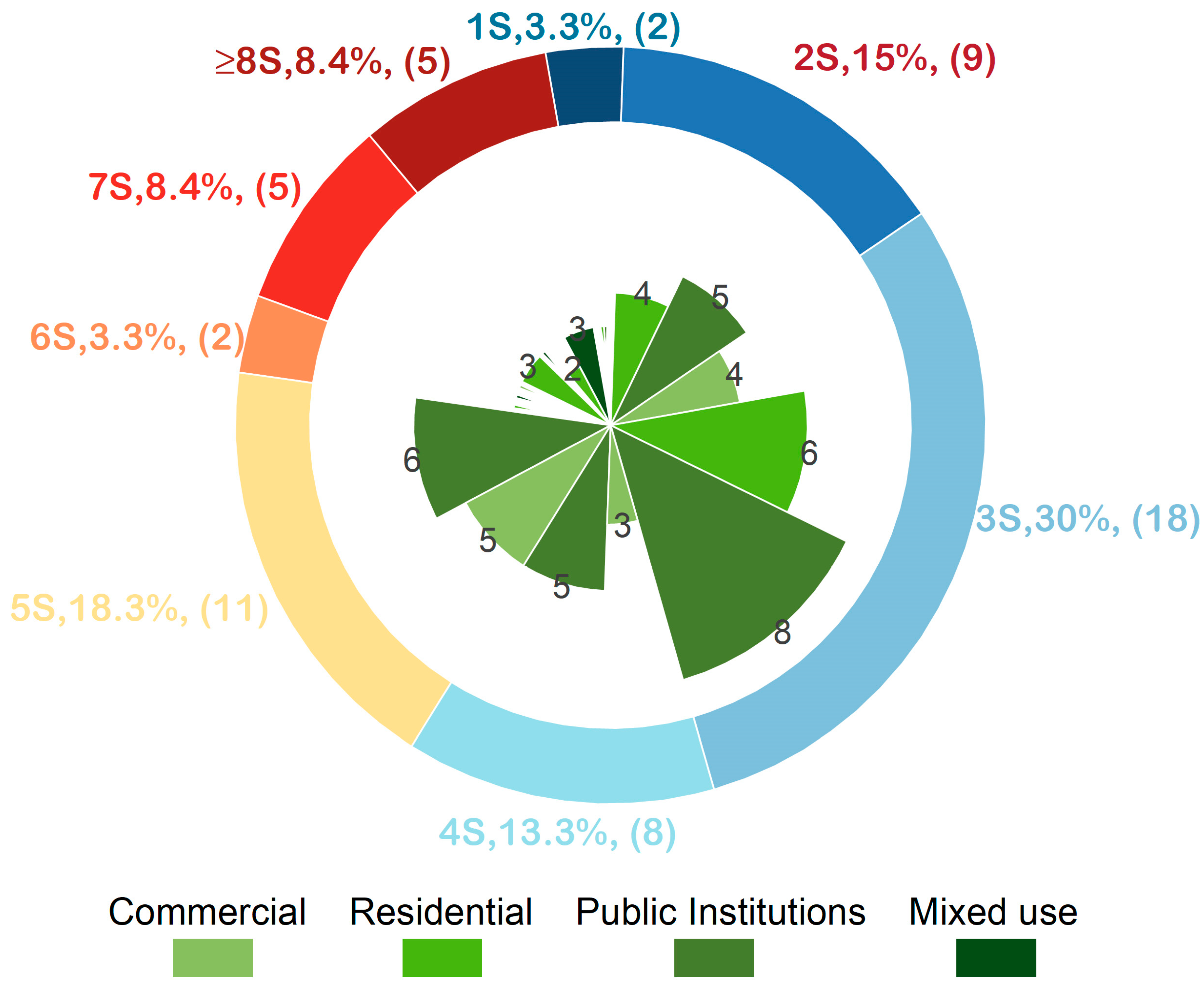 The Potential Contribution of Modular Volumetric Timber Buildings to ...