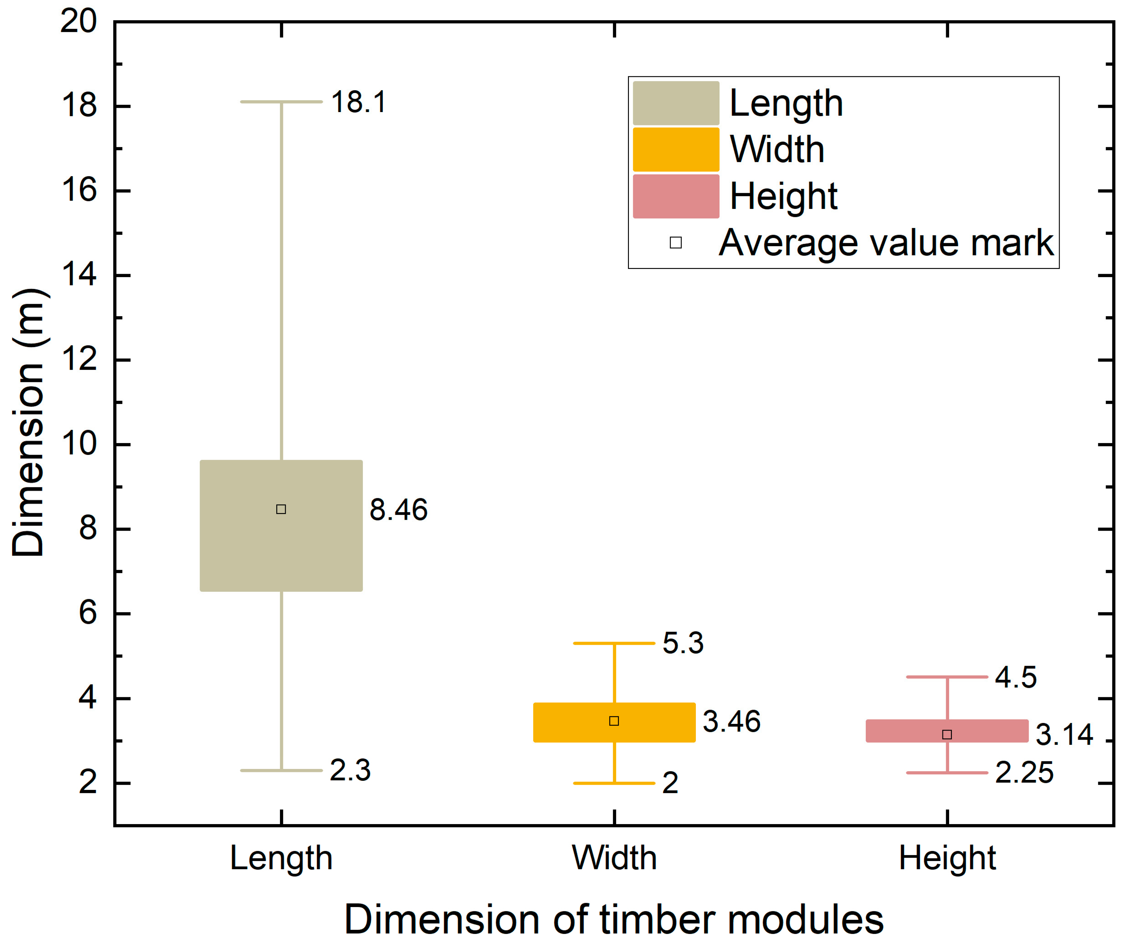The Potential Contribution of Modular Volumetric Timber Buildings to ...