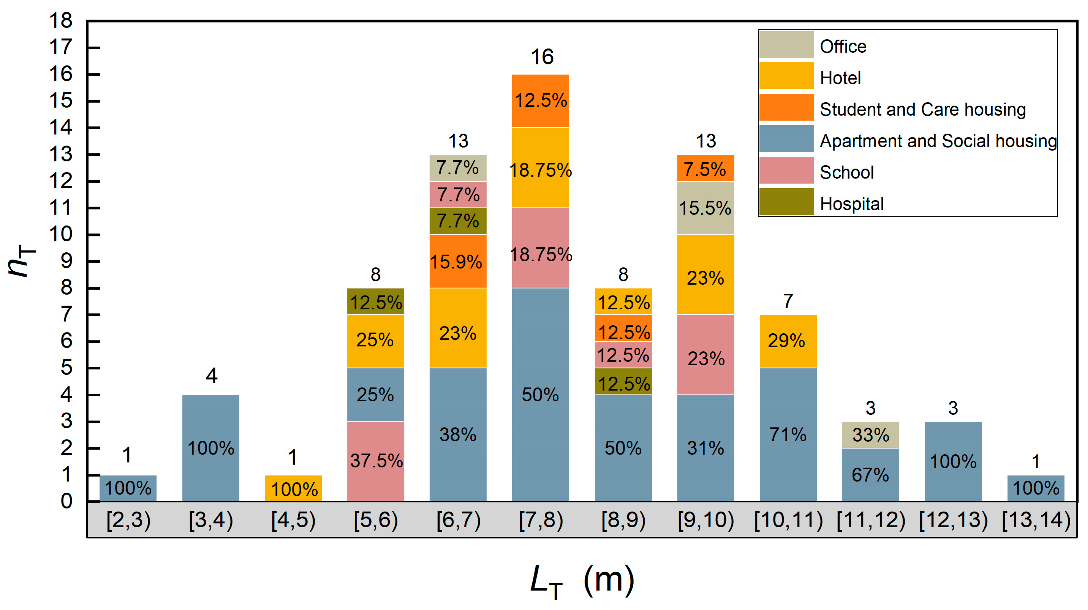 The Potential Contribution of Modular Volumetric Timber Buildings to ...