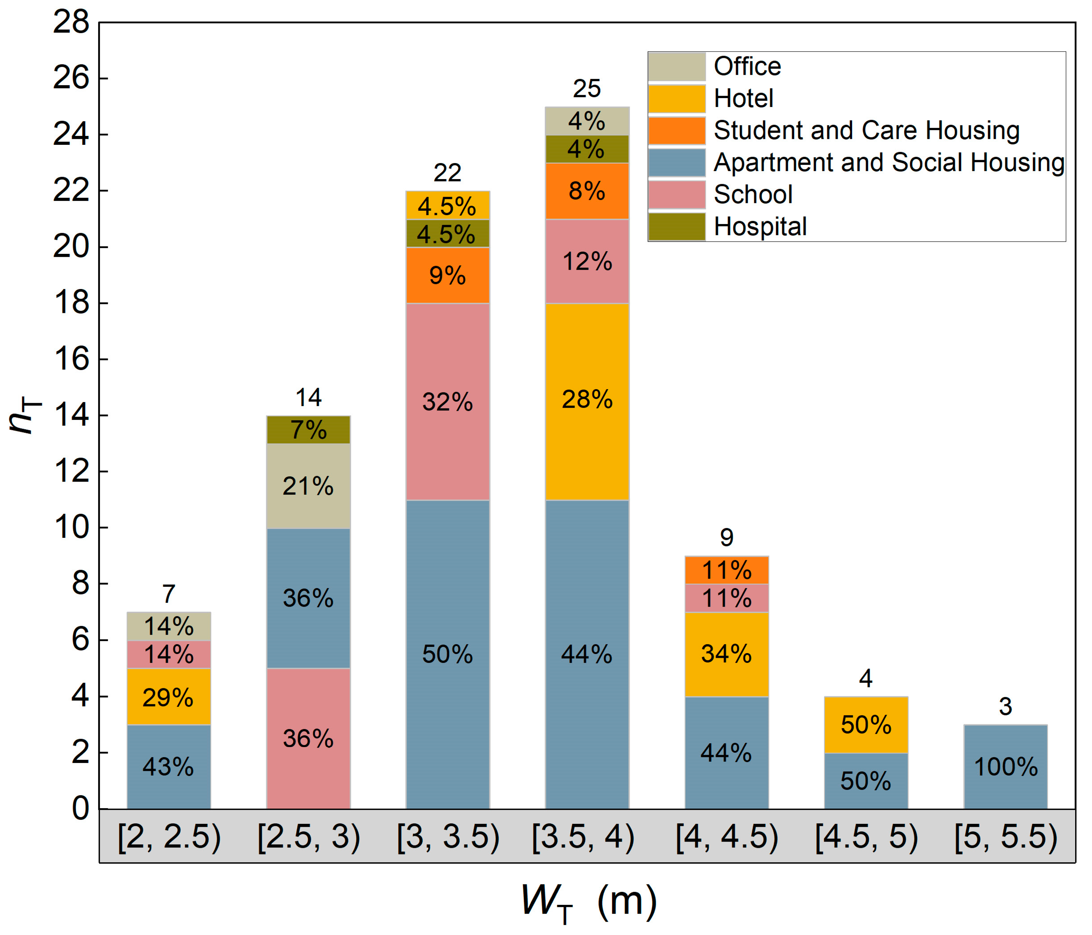 The Potential Contribution of Modular Volumetric Timber Buildings to ...