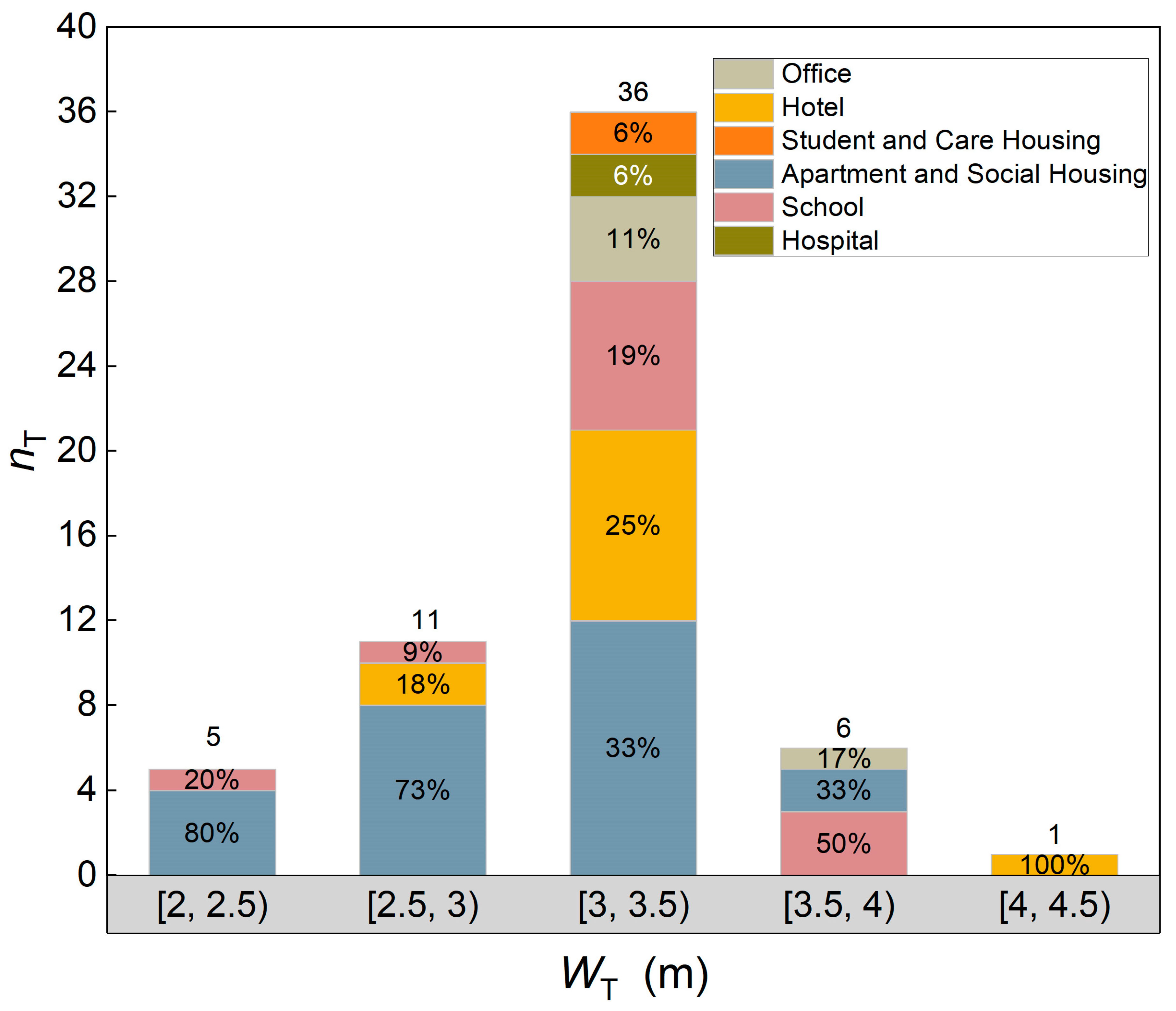 The Potential Contribution of Modular Volumetric Timber Buildings to ...