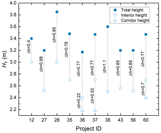 The Potential Contribution of Modular Volumetric Timber Buildings to ...