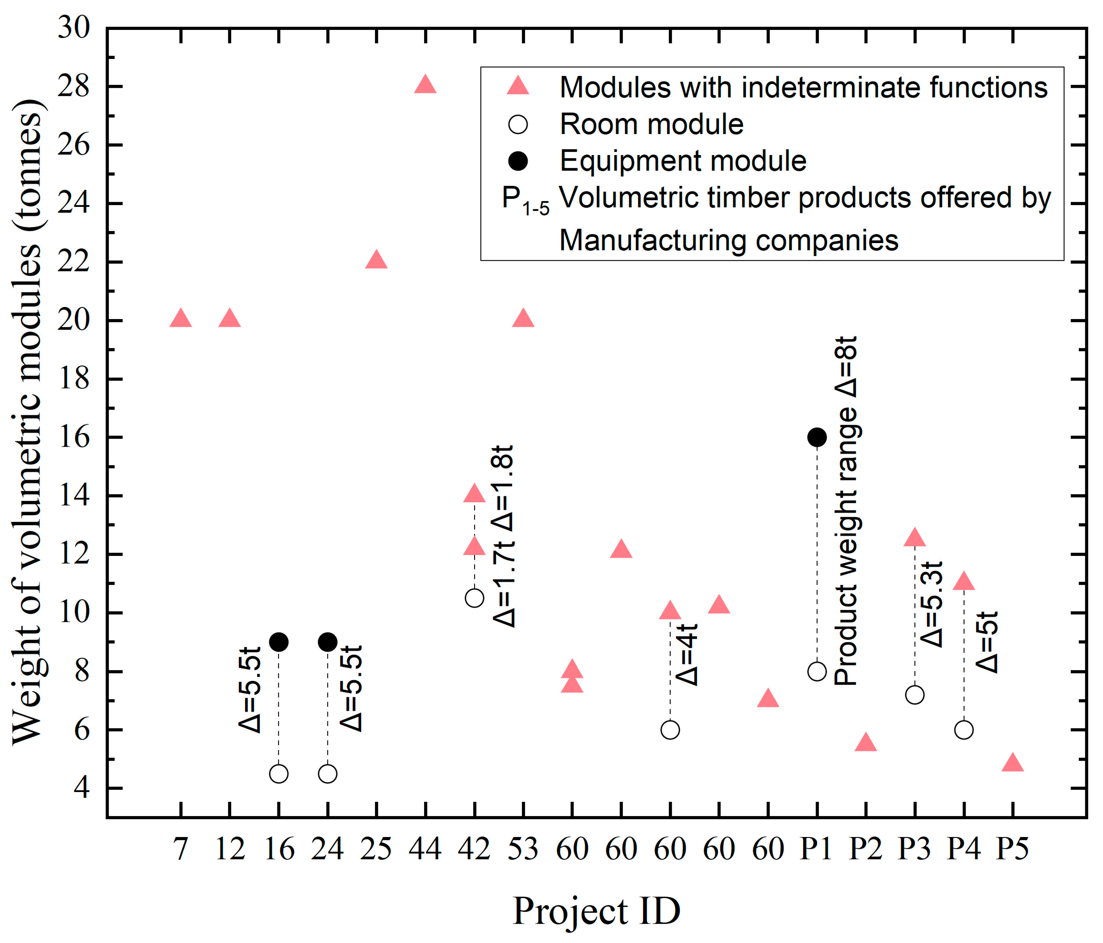 The Potential Contribution of Modular Volumetric Timber Buildings to ...