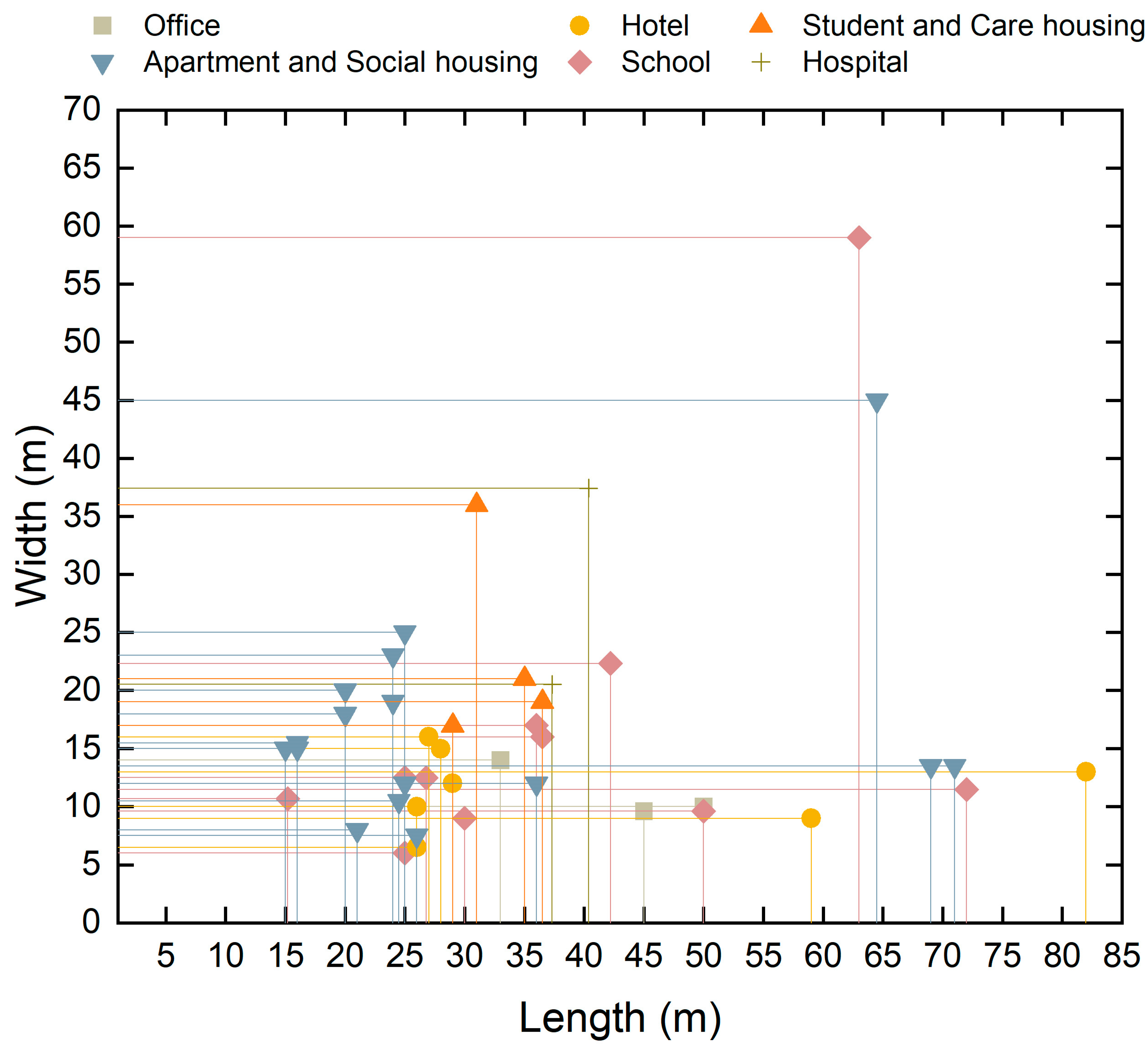 The Potential Contribution of Modular Volumetric Timber Buildings to ...