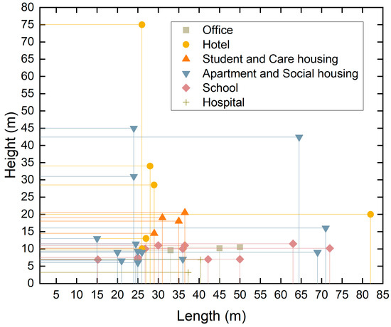 The Potential Contribution of Modular Volumetric Timber Buildings to ...