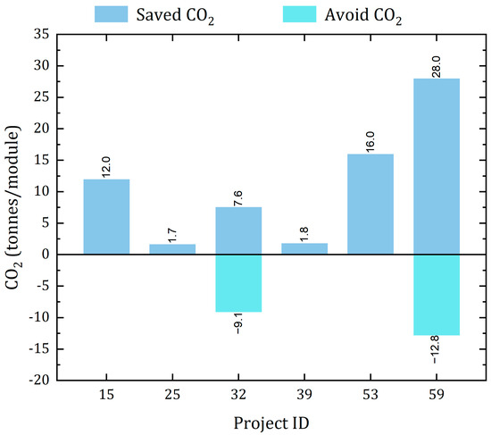 The Potential Contribution of Modular Volumetric Timber Buildings to ...