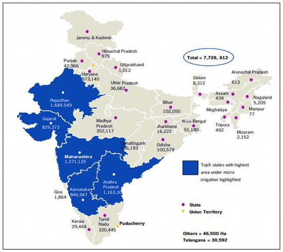 Irrigation Technology Interventions as Potential Options to Improve ...