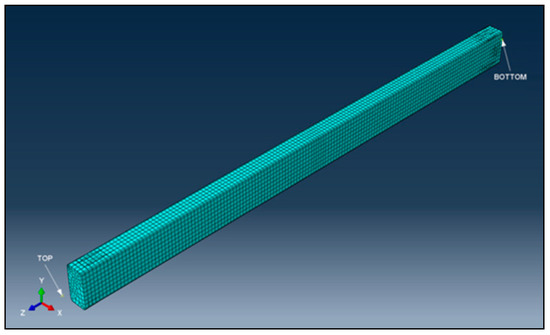 Stability of Steel Columns with Concrete-Filled Thin-Walled Rectangular ...