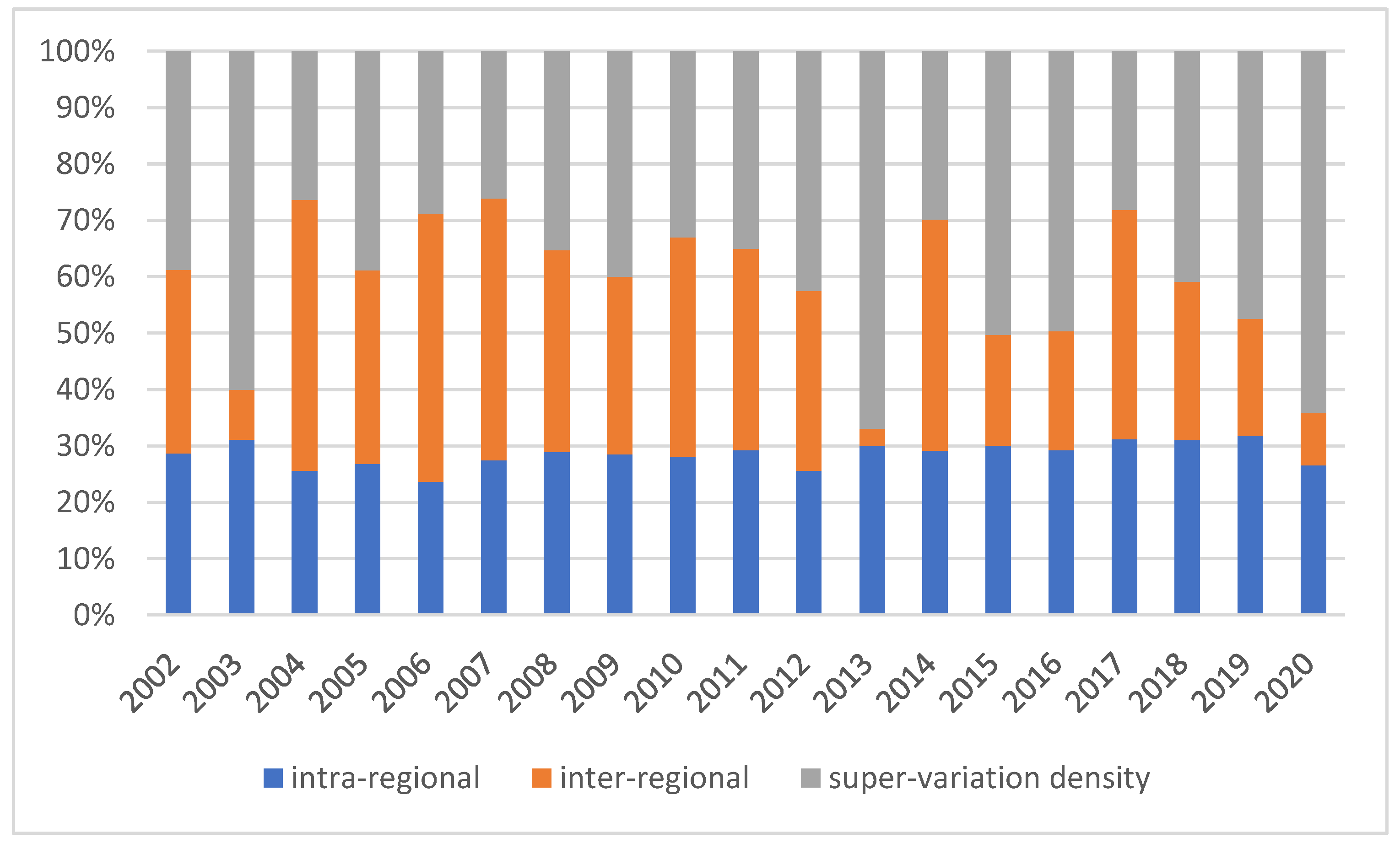 Temporal and Spatial Evolution Characteristics and Influencing Factors ...