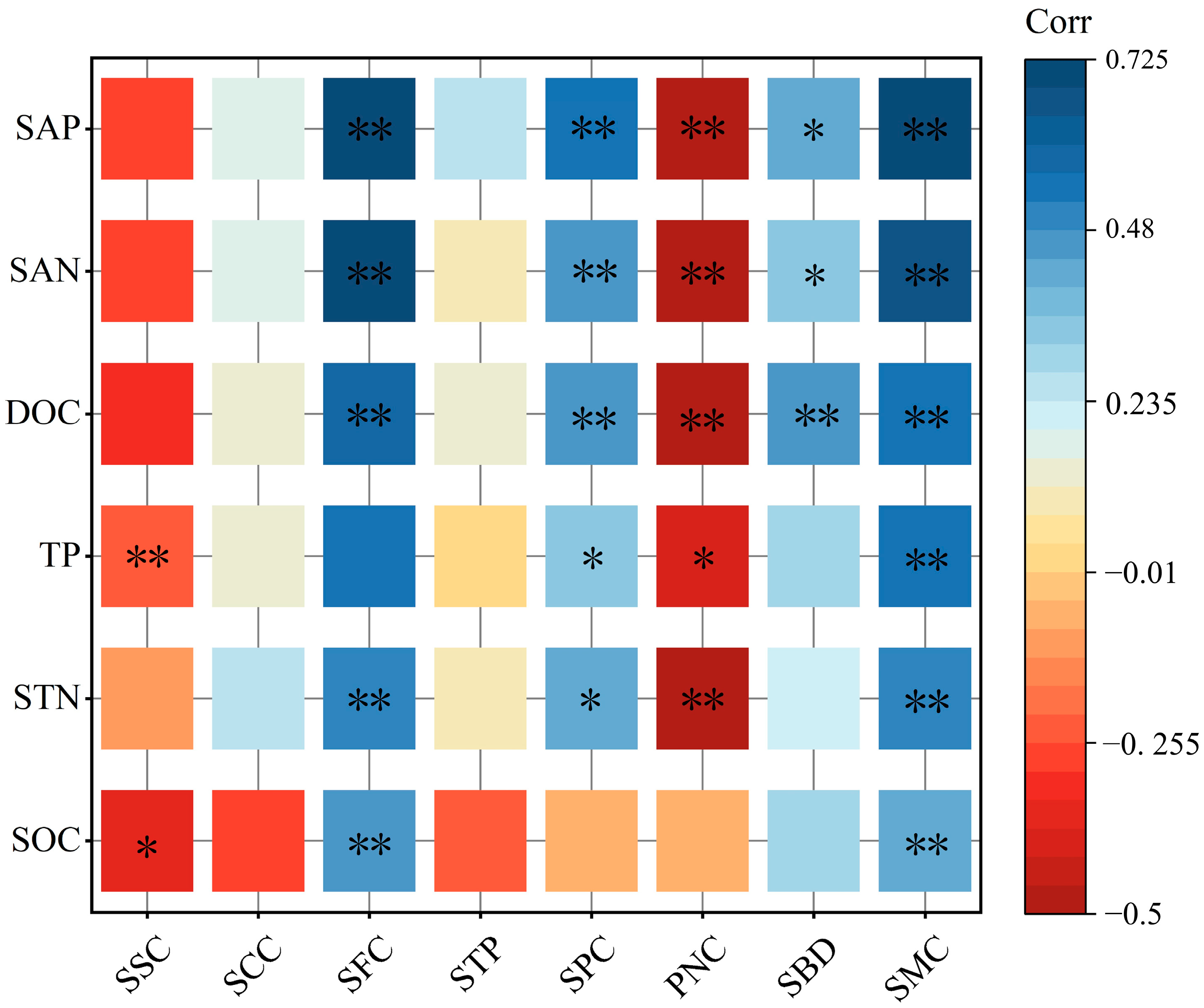 Sustainability | Free Full-Text | Soil Hydrological Properties ...
