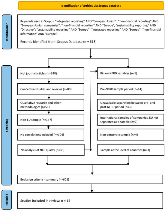 Company-Level Factors of Non-Financial Reporting Quality under a ...