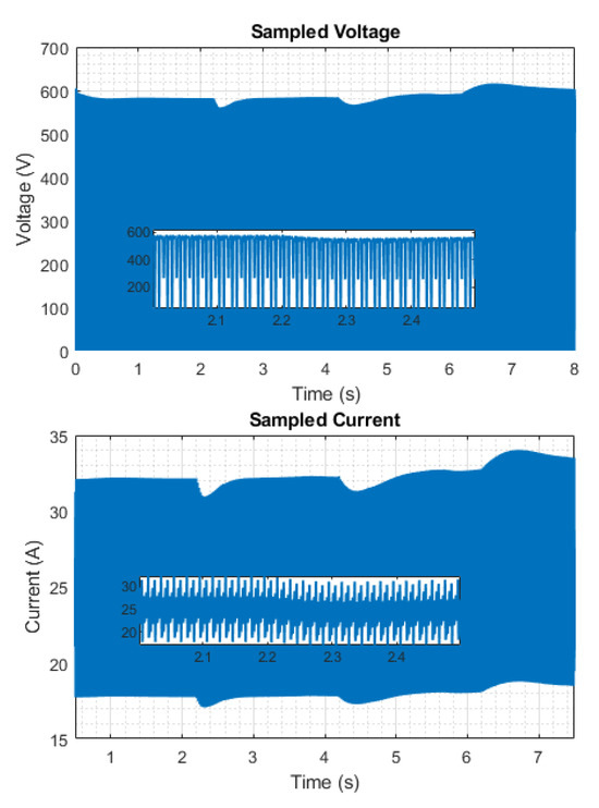 Fault Detection in a Single-Bus DC Microgrid Connected to EV/PV Systems and Hybrid Energy ...