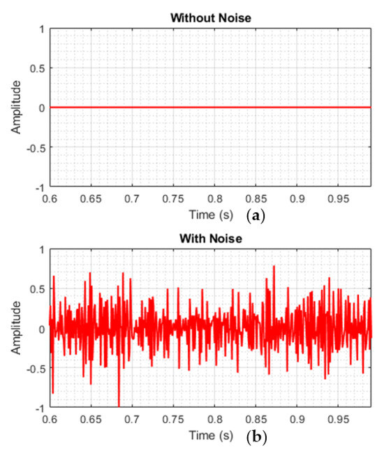 Fault Detection in a Single-Bus DC Microgrid Connected to EV/PV Systems and Hybrid Energy ...