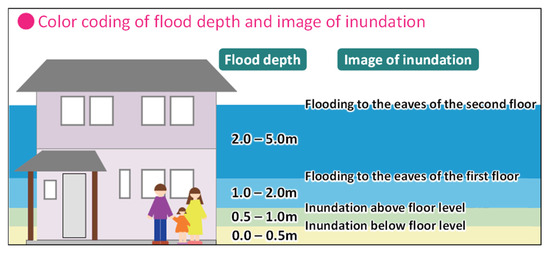 Analysis of Flood Risk for Vulnerable People Using Assumed Flood Area ...
