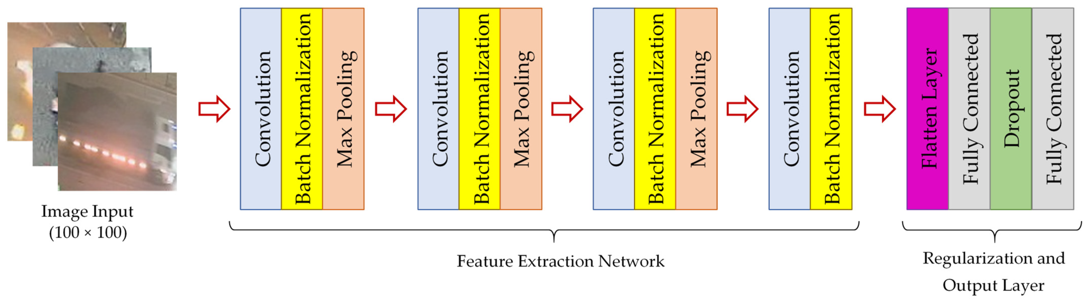 Sustainability | Free Full-Text | Convolutional Neural Network-Based ...