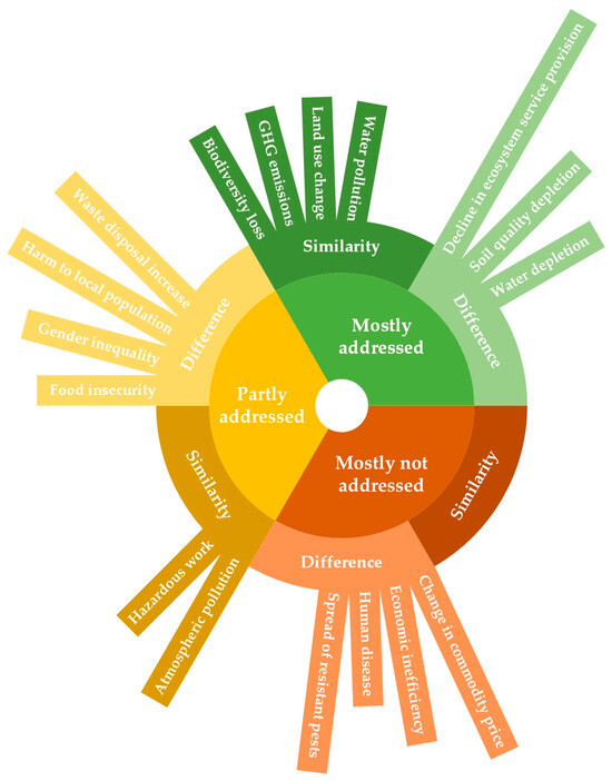 A Review of Trade-Offs in Low ILUC-Risk Certification for Biofuels ...