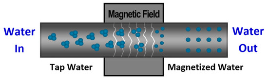 Effect of Magnetized Water-Based Alkaline Activator on Geopolymer ...